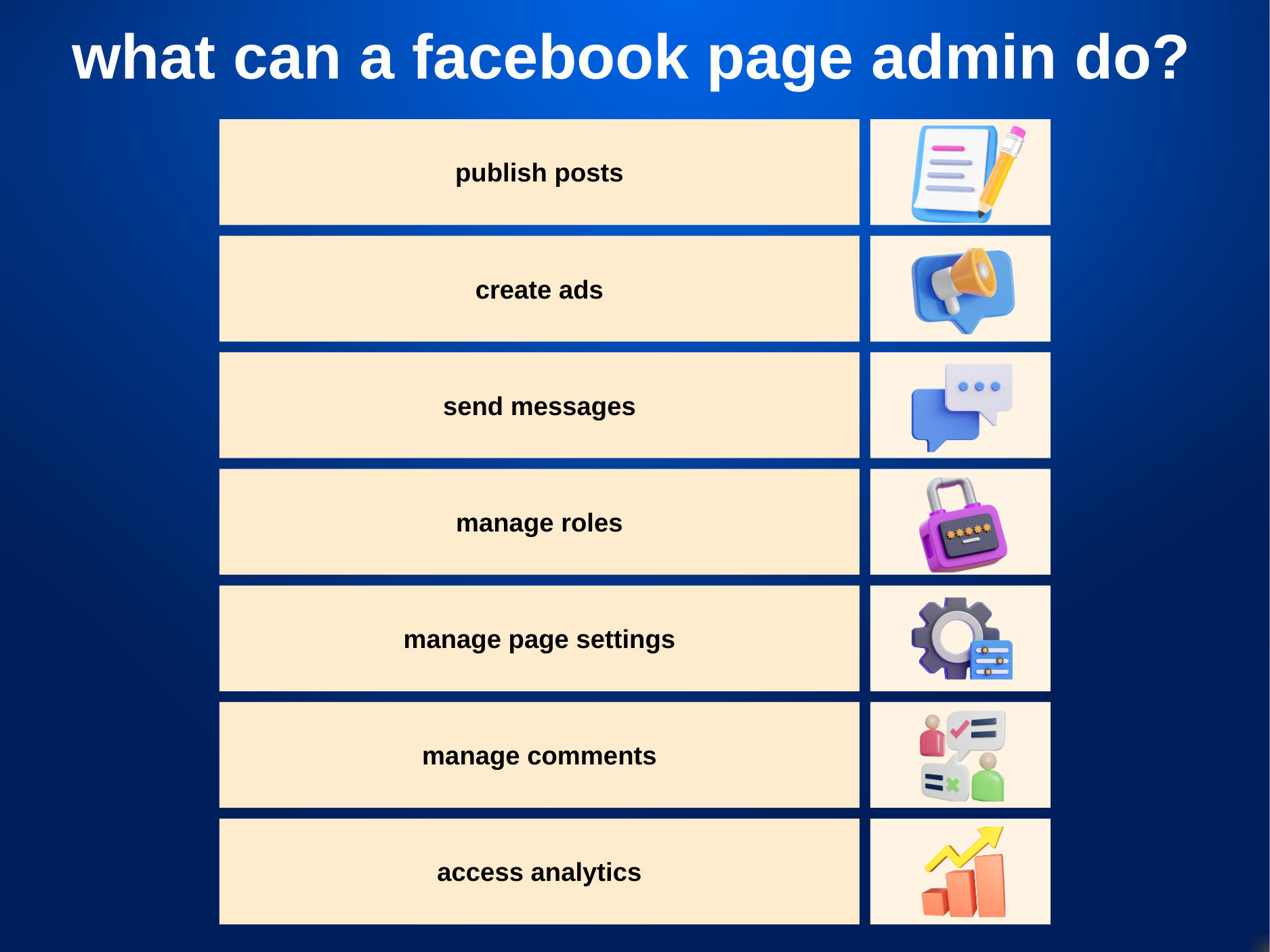 How To Add A User To A Facebook Page | Assign Admins, Roles, & More